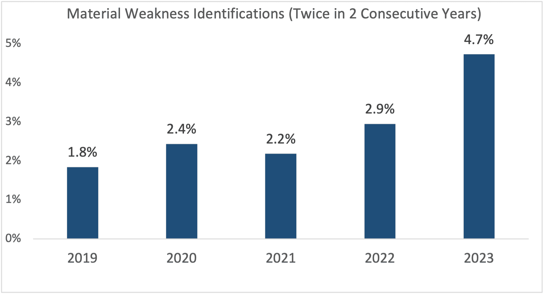 The Evolution of Governance Risks: New Challenges and Older Concerns