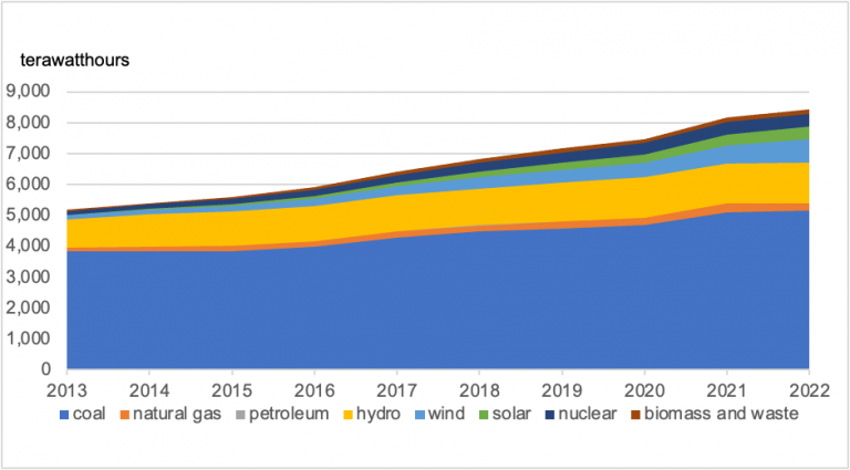 Grid Bottlenecks and the Clean Energy Transition: Lessons Learned from ...