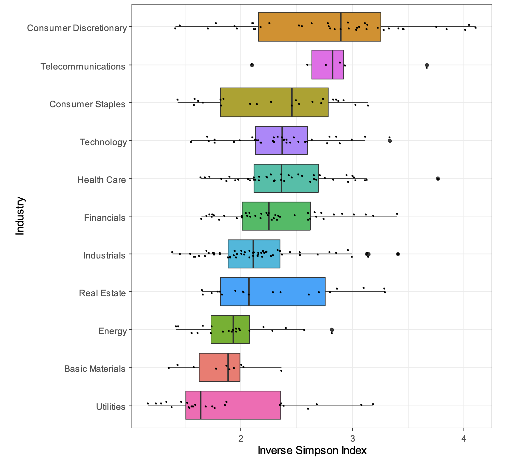 Human Capital: A Portrait of 14 Million U.S. Workers in the STOXX USA 500