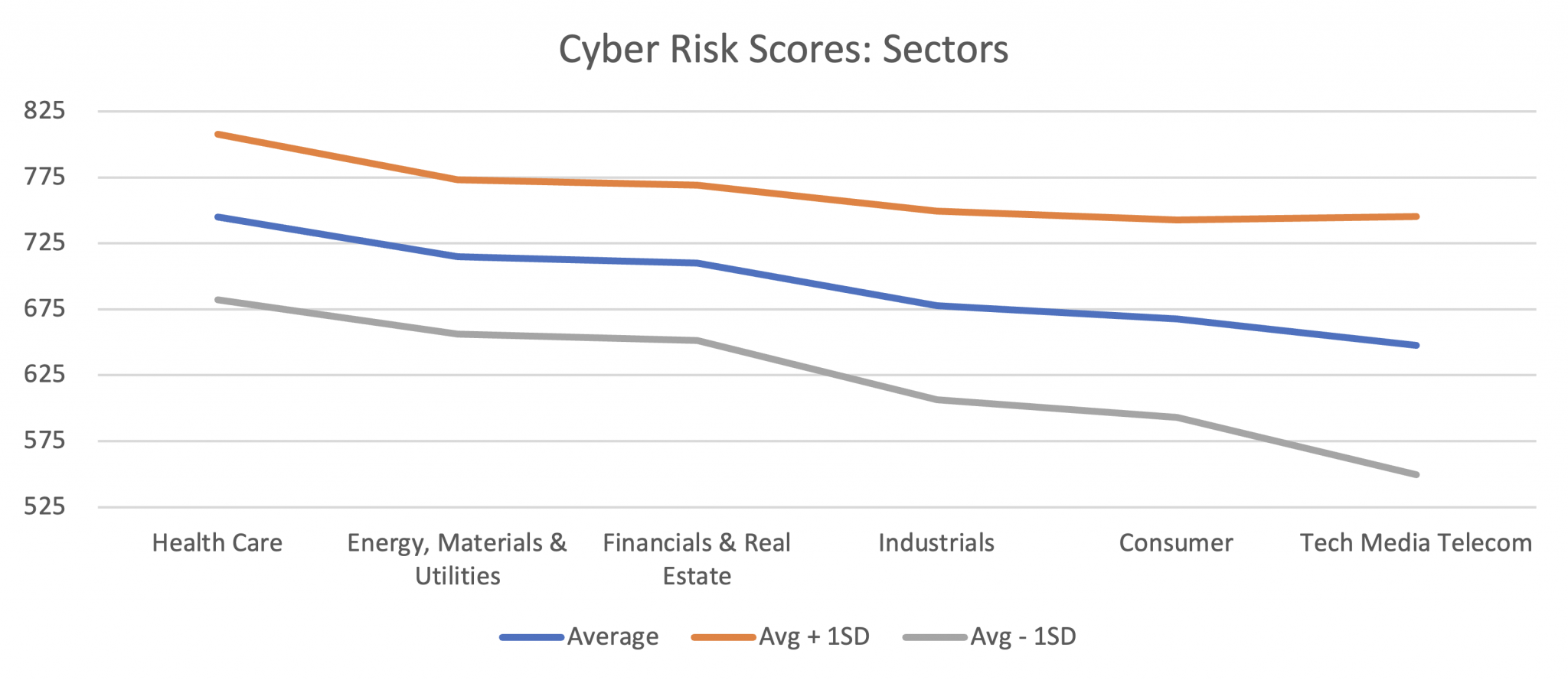 Measuring Cyber Security Risks: The ISS Cyber Risk Score