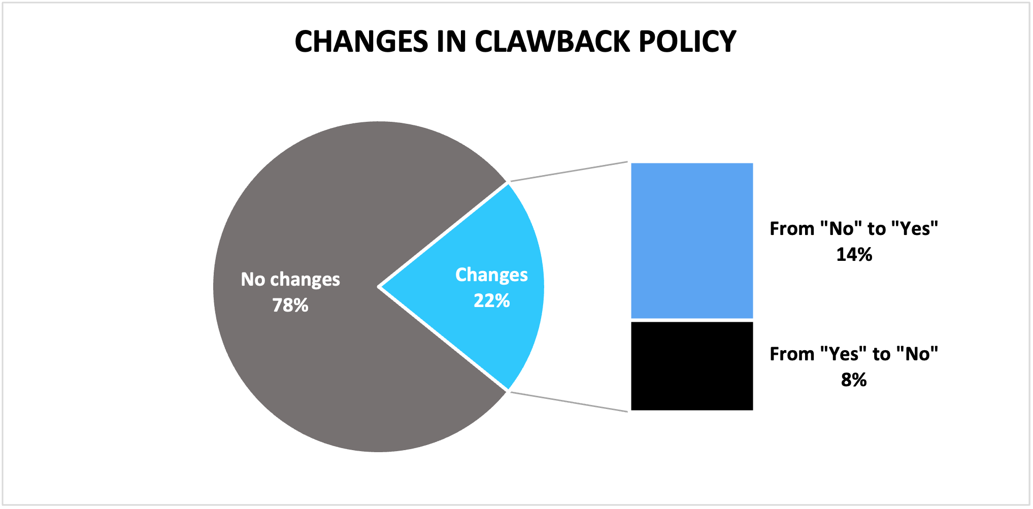 SEC Clawback Rules: Initial Impacts in the 2024 Proxy Season