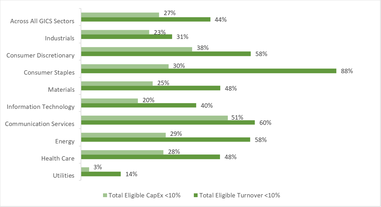 The First Wave of a Major Reform: The Omnibus Package and Its Impact on ...